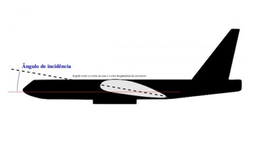 Entenda sobre ângulo de ataque, pitch, incidência #AF447 - Aviões e Músicas